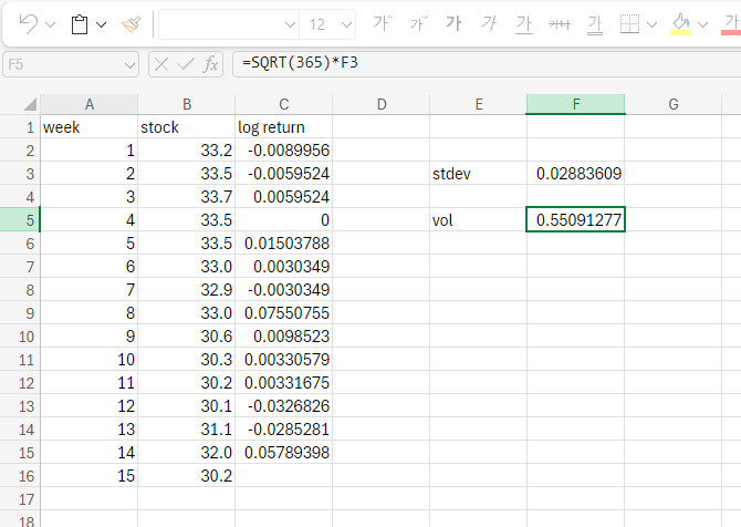 Solved The following Excel document contains observations on | Chegg.com