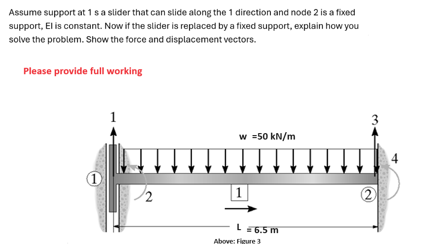 Solved Assume support at 1s ﻿a slider that can slide along | Chegg.com