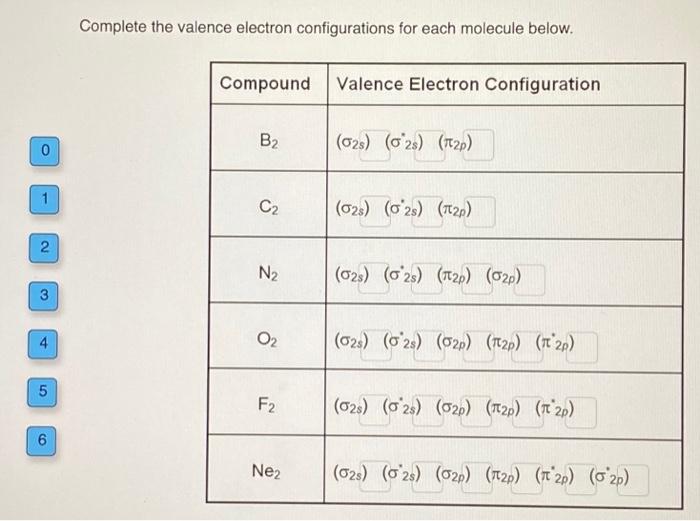 Solved Complete the valence electron configurations for each | Chegg.com
