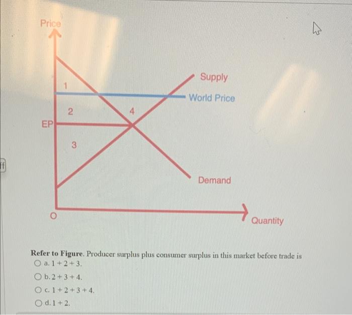 Solved Refer to Figure. Producer surplus plus consumer | Chegg.com