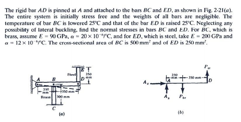 Solved The rigid bar AD is pinned at A and attached to the | Chegg.com