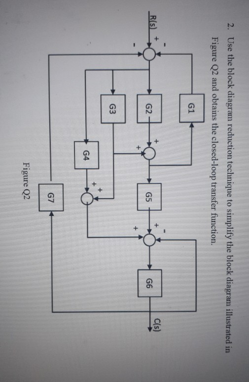 Solved 2. Use the block diagram reduction technique to | Chegg.com