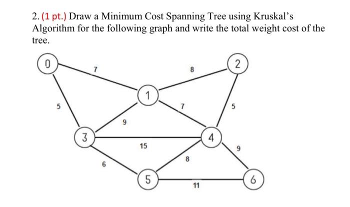 Solved 2. (1 pt.) Draw a Minimum Cost Spanning Tree using | Chegg.com