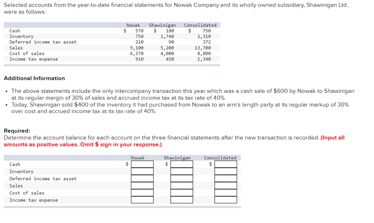 Solved Selected accounts from the year-to-date financial | Chegg.com