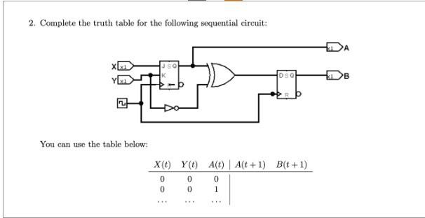 Solved Solve this question and give the correct truth table | Chegg.com
