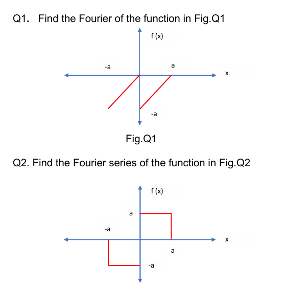 Solved Q3. ﻿Find the Z-transforms | Chegg.com