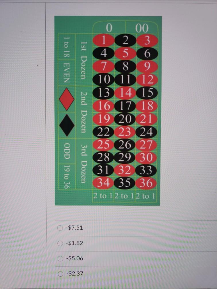 Solved On a roulette table, what is your expected value (to | Chegg.com