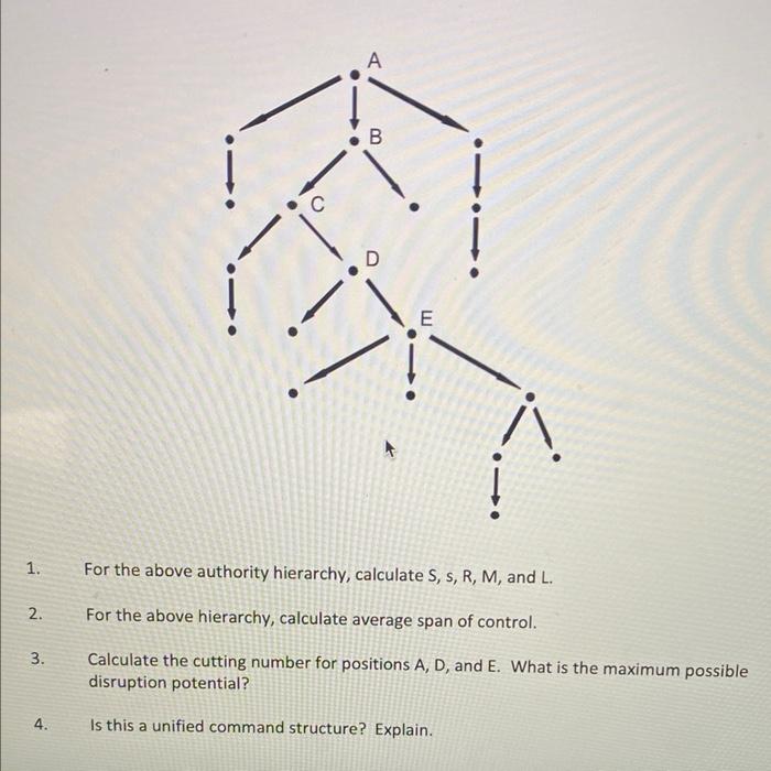 1. For the above authority hierarchy, calculate | Chegg.com