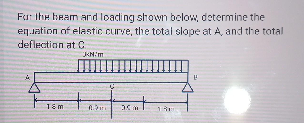 Solved For the beam and loading shown below, determine the | Chegg.com