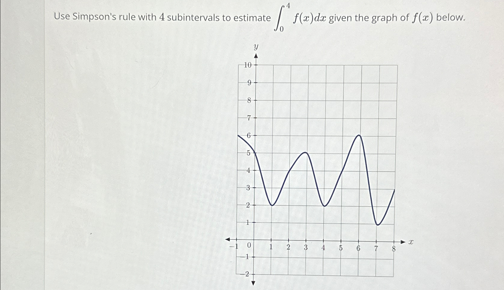 Solved Use Simpson's rule with 4 ﻿subintervals to estimate | Chegg.com