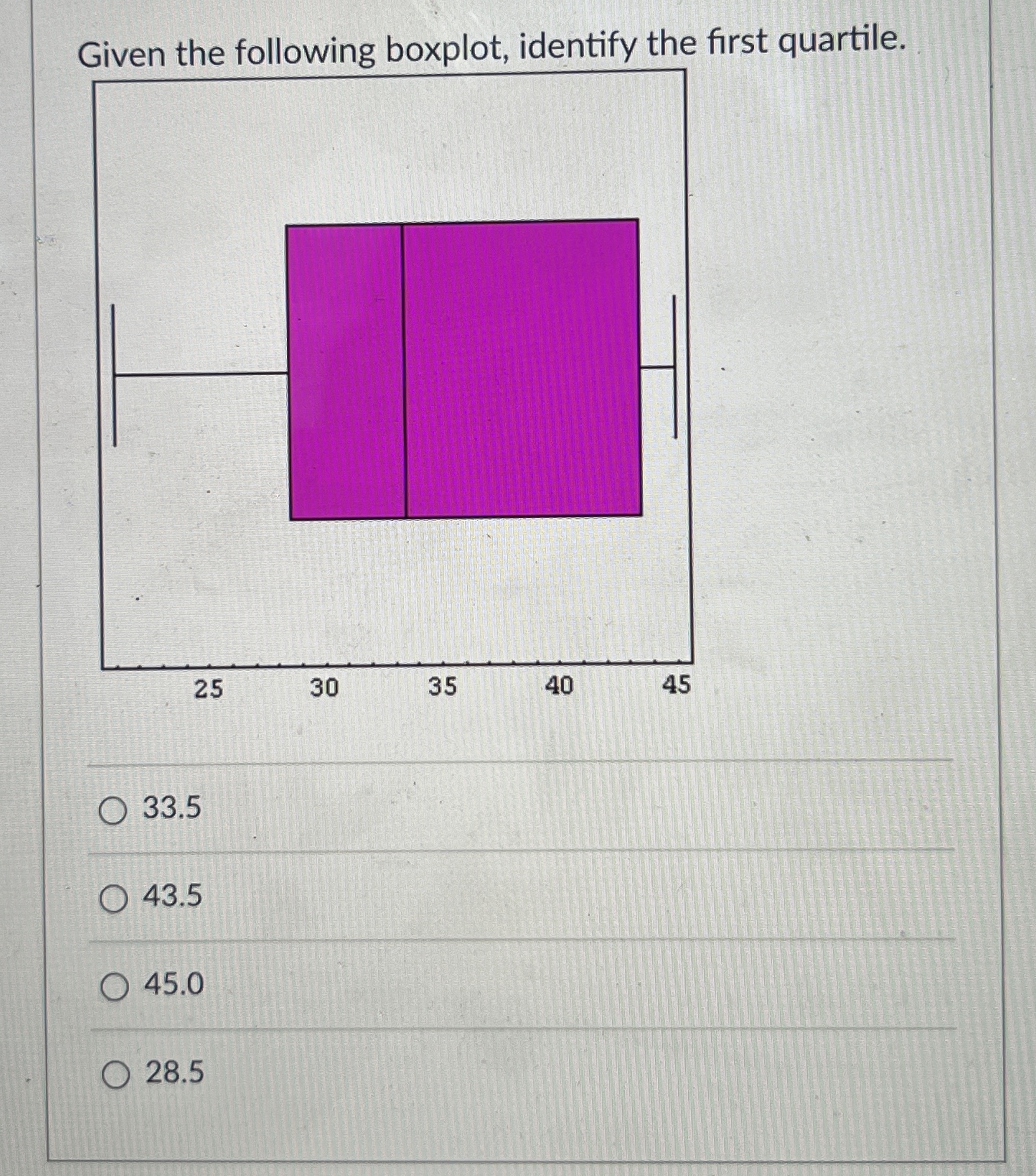 Solved Given the following boxplot, identify the first | Chegg.com