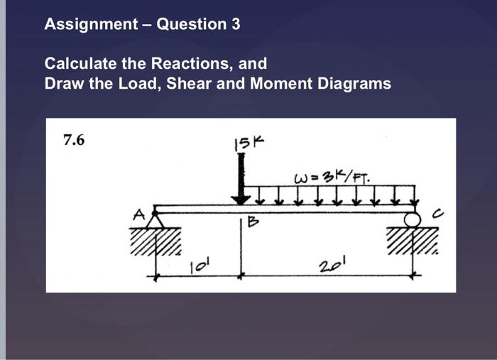 Solved Calculate the Reactions, and Draw the Load, Shear and | Chegg.com