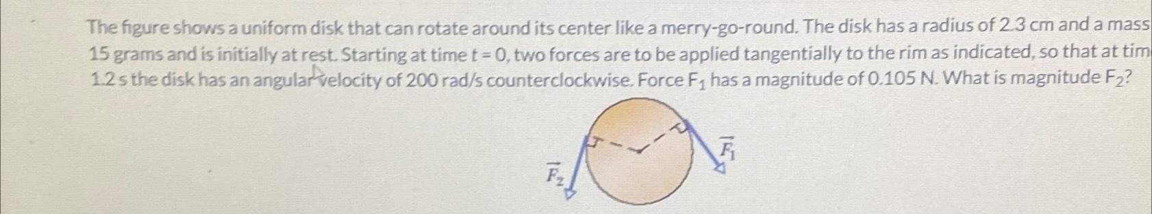 Solved The figure shows a uniform disk that can rotate | Chegg.com