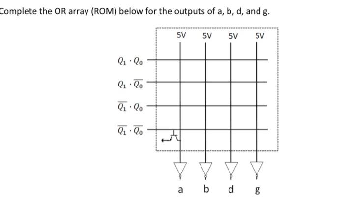 Solved Complete the OR array (ROM) below for the outputs of | Chegg.com