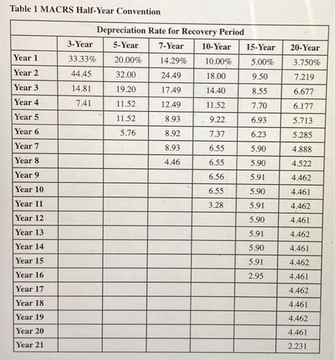Table 1 MACRS Holf_Van Canwant:_.Required information | Chegg.com