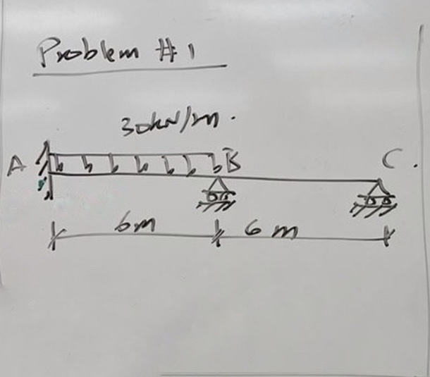 Solved Q1: Using direct stiffness method, determine the | Chegg.com Solved Q1: Using direct stiffness method, determine the | Chegg.com