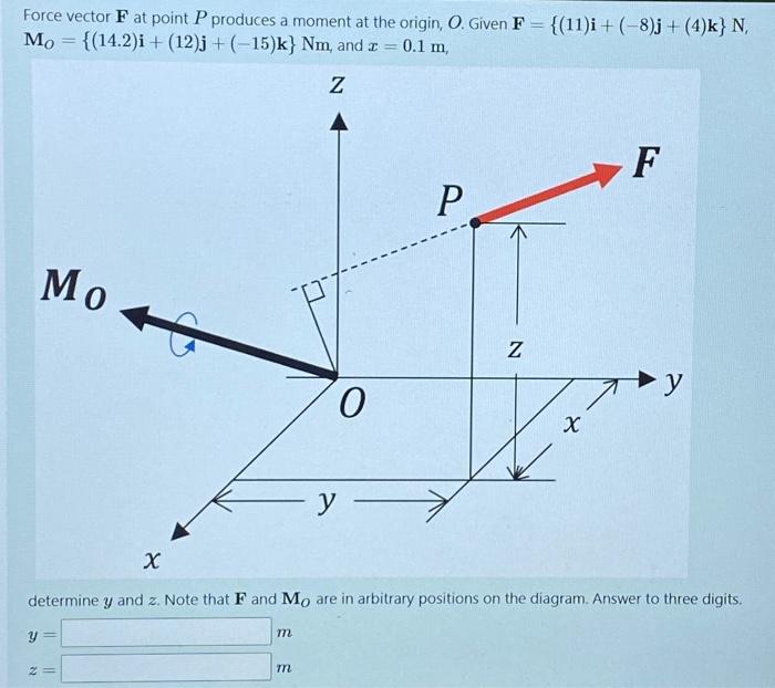 Solved = Force vector F at point P produces a moment at the | Chegg.com