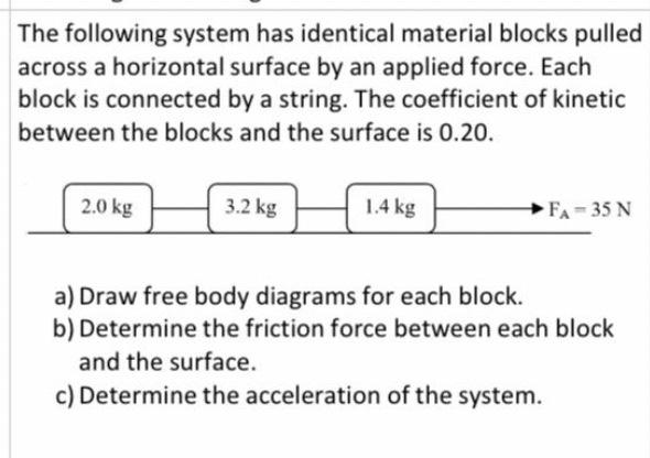 Solved The following system has identical material blocks | Chegg.com