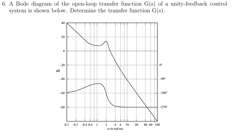 Solved 6. ﻿A Bode diagram of the open-loop transfer function | Chegg.com