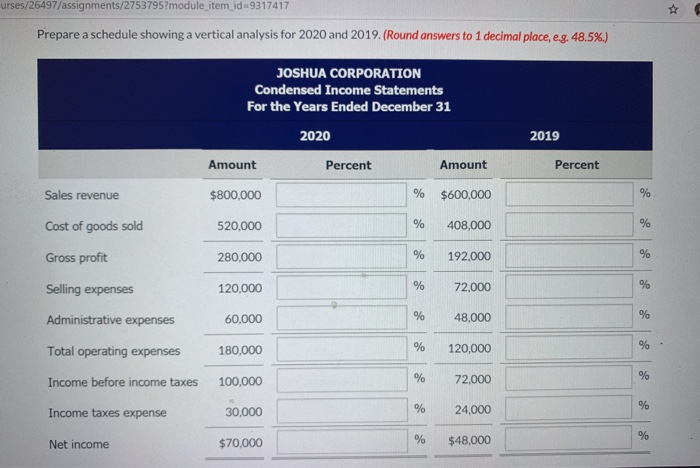 Current Attempt in Progress Operating data for Joshua | Chegg.com
