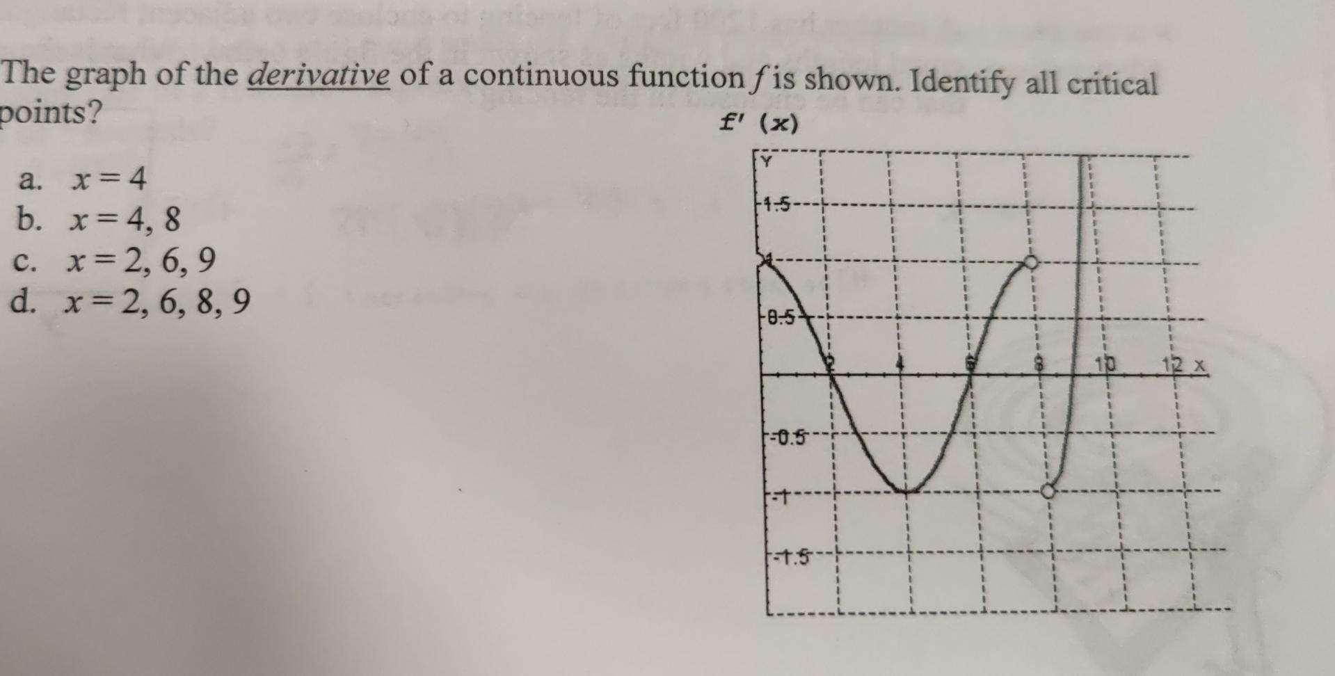 Solved The graph of the derivative of a continuous function | Chegg.com