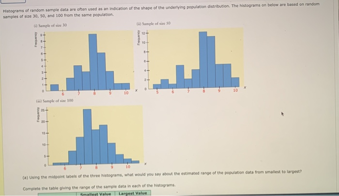 Solved Histograms of random sample data are often used as an | Chegg.com