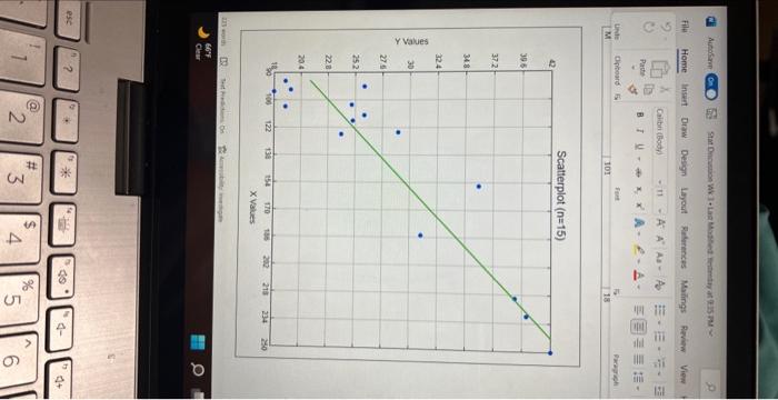 Solved please help me decribe this scatterplot | Chegg.com