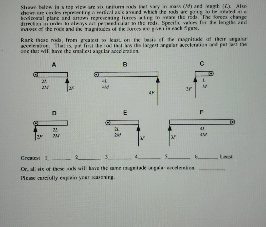 Solved Shown below in a top view are six uniform rods that | Chegg.com
