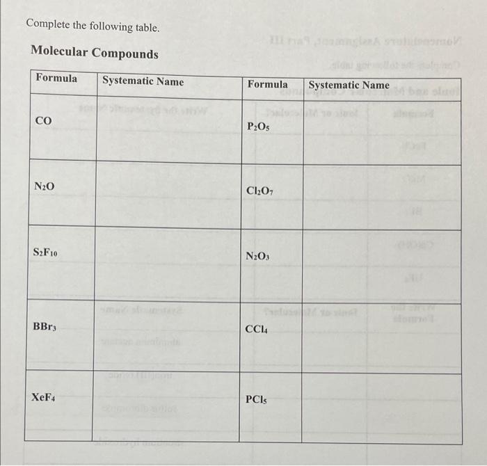 Solved Complete the following table. Molecular | Chegg.com Solved Complete the following table. Molecular | Chegg.com