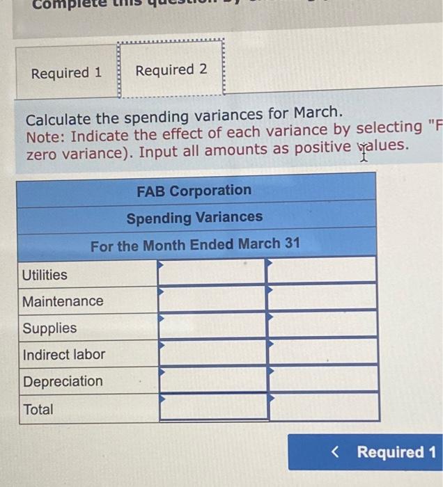 Solved Problem 9-18 (Static) Activity and Spending Variances | Chegg.com