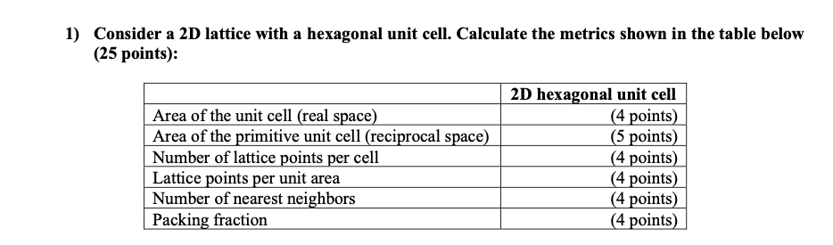 Solved Consider a 2D lattice with a hexagonal unit cell. | Chegg.com
