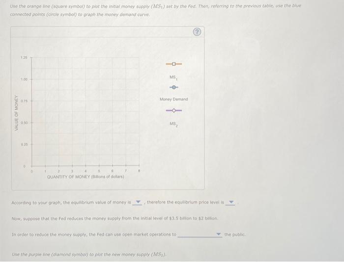 Solved Use the orange line (square symbol) to plot the | Chegg.com