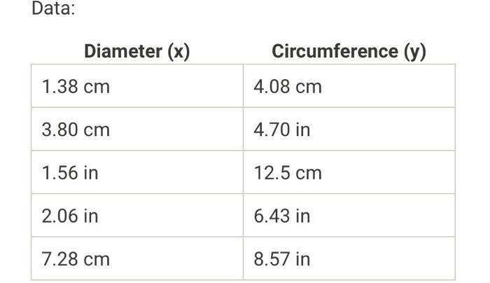 Solved Use your computer-generated graph to answer the | Chegg.com