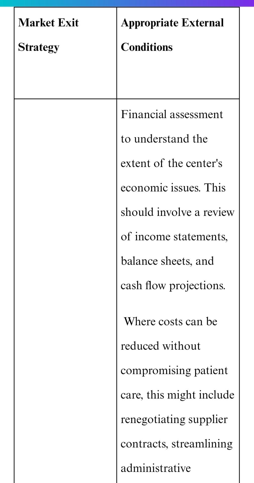 Solved c) Market Entry Strategies Purchase - There are not | Chegg.com
