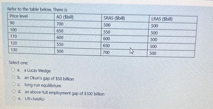 Solved Rofor to tha tahla halnw Thare ir Select one: a. a | Chegg.com