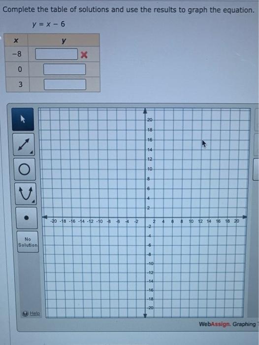 Solved Complete the table of solutions and use the results | Chegg.com