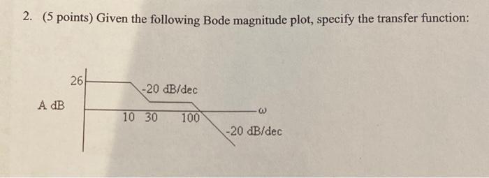 Solved 2. (5 points) Given the following Bode magnitude | Chegg.com