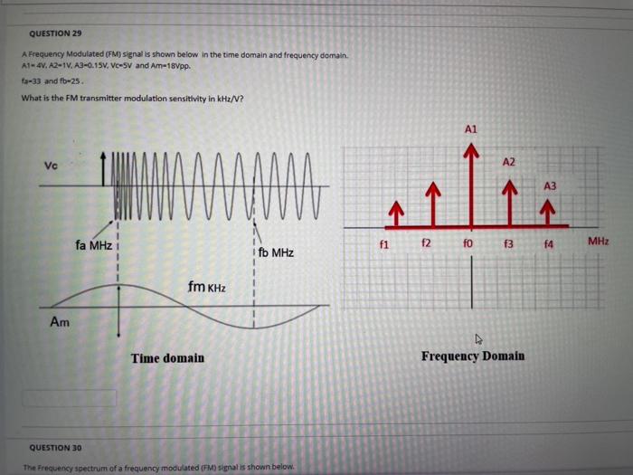Solved QUESTION 29 A Frequency Modulated (FM) signal is | Chegg.com