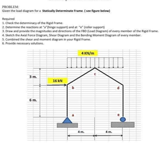 Solved PROBLEM: Given the load diagram for a Statically | Chegg.com