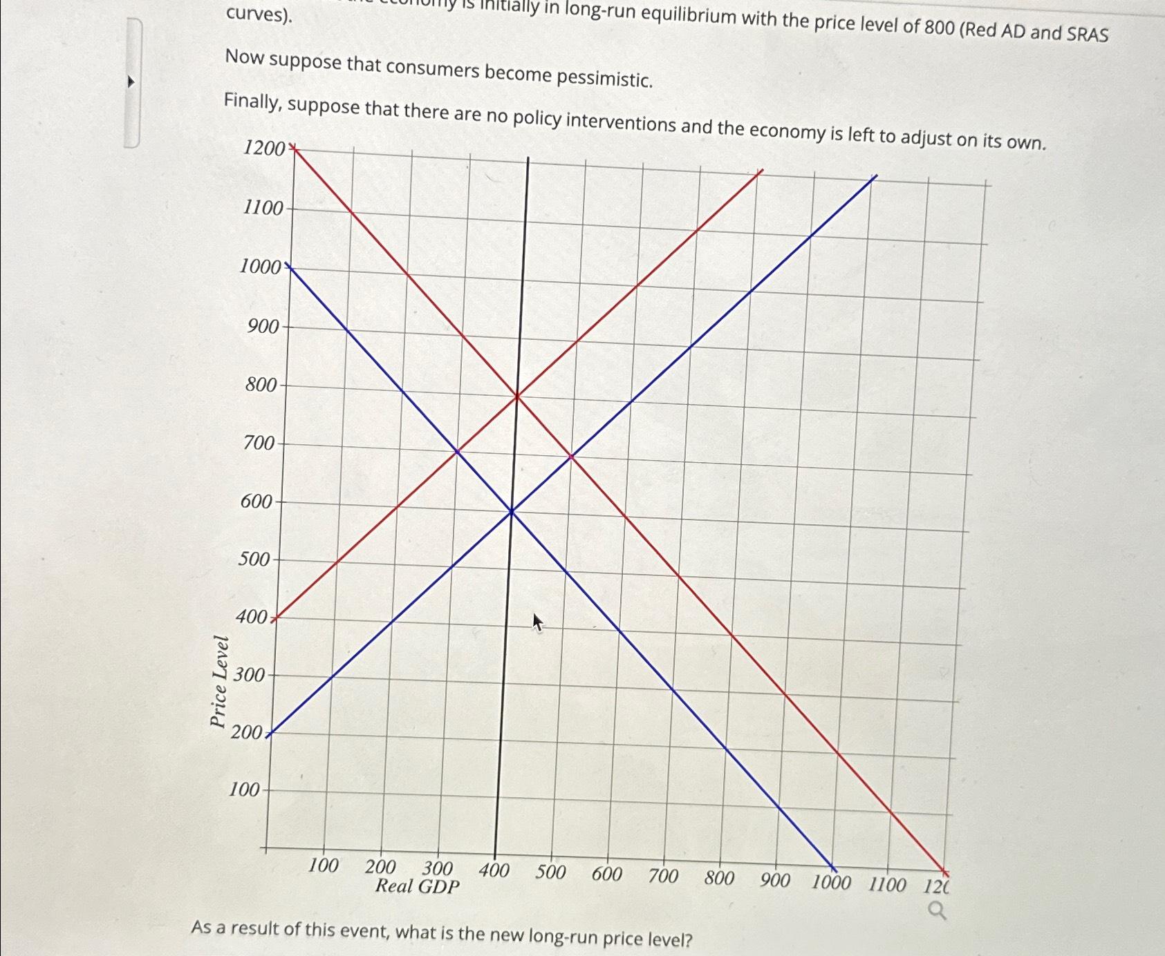 Solved curves).Now suppose that consumers become | Chegg.com