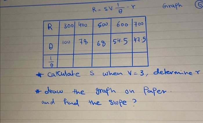 Solved R=s∨θ1−r Graph G) * Calculate S when V=3, determine r | Chegg.com