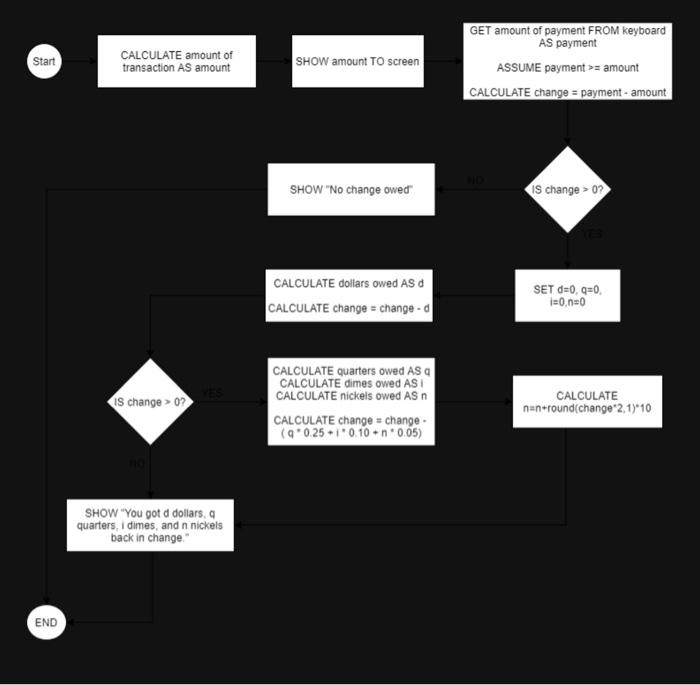 Solved Write Valid Python Code To Implement The Design Shown