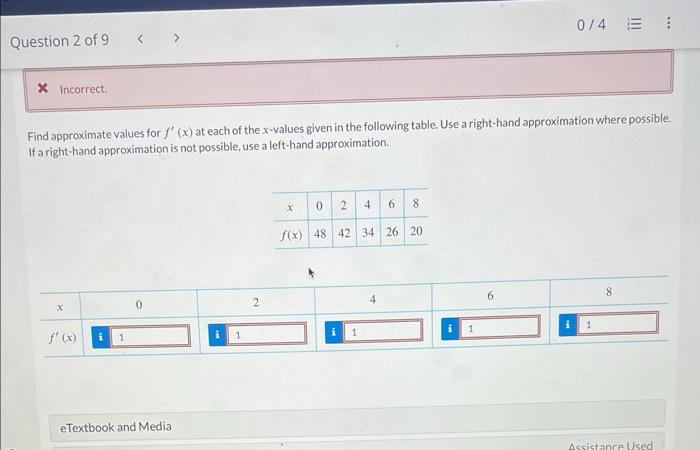 Solved Find approximate values for f′(x) at each of the | Chegg.com