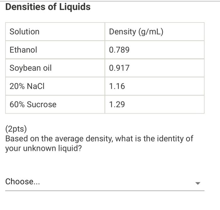 Solved (2pts) Average density (g/mL) (2pts) Standard | Chegg.com