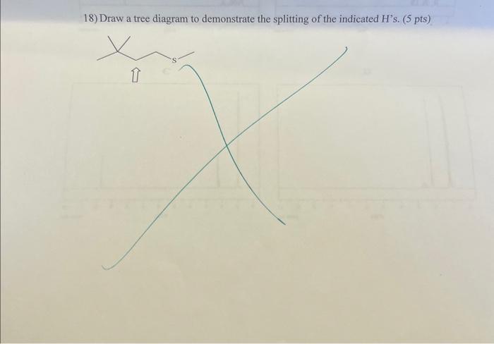 Solved 18) Draw a tree diagram to demonstrate the splitting | Chegg.com