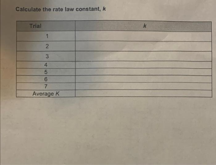 Solved Need help finding the slopes and calculate rate law | Chegg.com