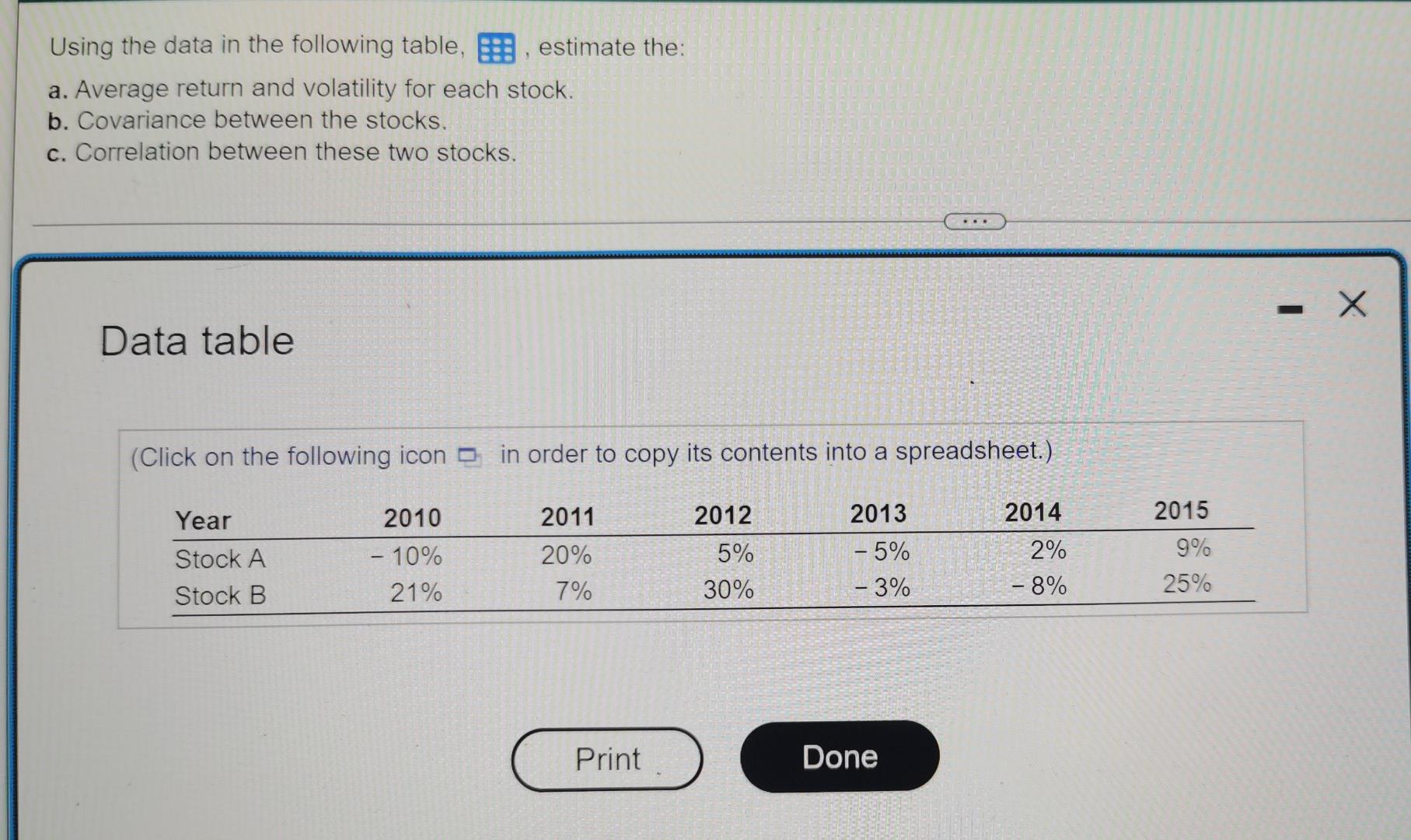 Solved Using the data in the following table, estimate the: | Chegg.com