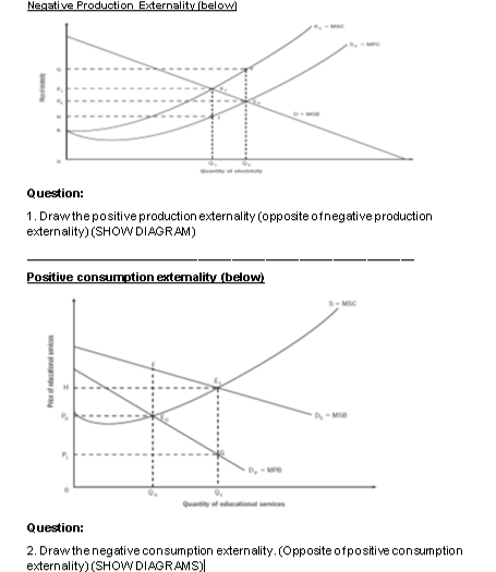 Question:Draw the positive production externality | Chegg.com