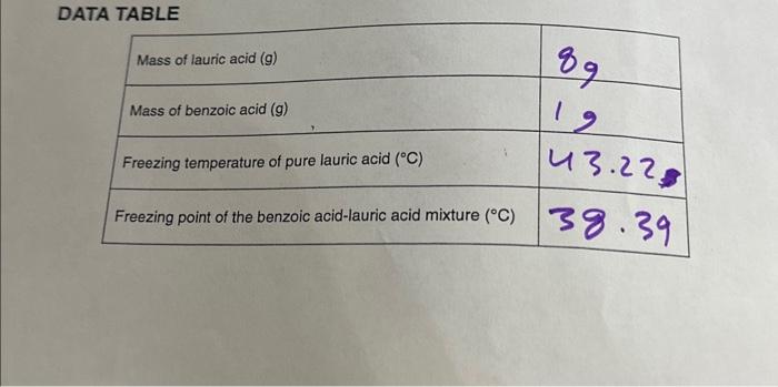 Solved DATA ANALYSIS 1. Calculate molality (m), in molkg, | Chegg.com