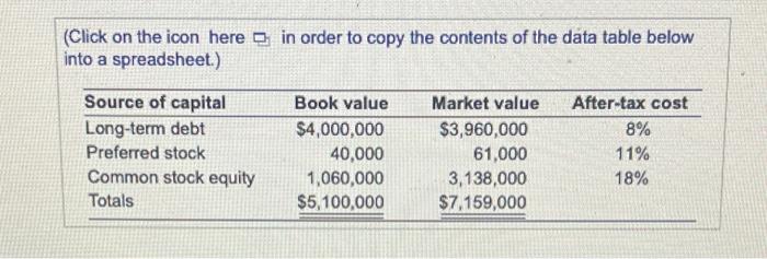 Solved WACC-Book weights and market weights Webster Company | Chegg.com
